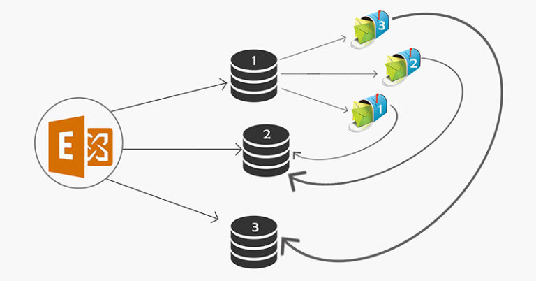 Migrate mailboxes in Exchange 2016 Using the Advanced Technology Migrate mailboxes in Exchange 2016 Using the Advanced Technology