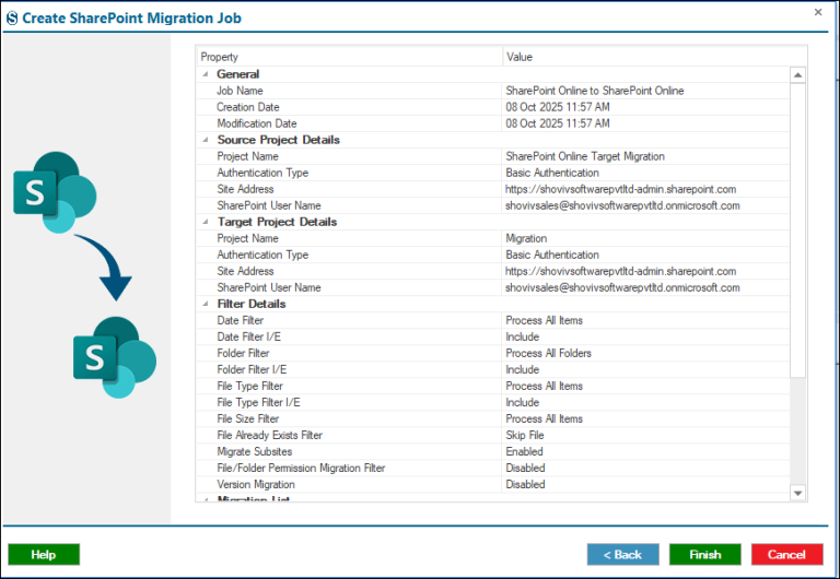 How to Customize Permissions for SharePoint List, Library?